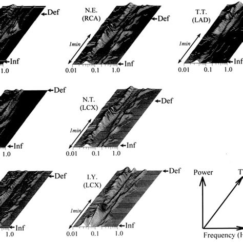 Three Dimensional Continuous Spectral Plots Wavelet Transform Of Rr