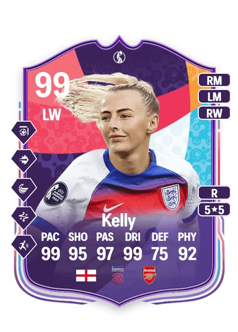 Pinged Pass Playstyles Fc 25 Fut Mind