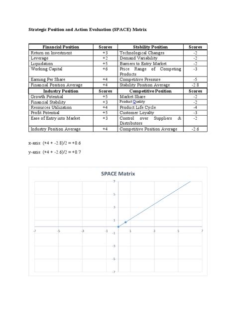 Strategic Position And Action Evaluation Space Matrix Pdf