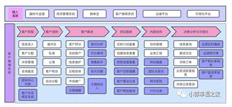 如何做架构设计和评审 架构评审 csdn博客