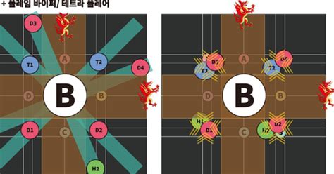 [파판14 톡 ] 속도 적응이 핵심 헤파이스토스 전반부 완벽 공략법