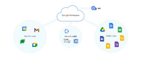 株式会社conoris Technologys 様 導入事例 株式会社g Gen（ジージェン）