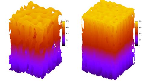 Oxide Layer Distribution With Respect To Surface Diffusion Rates