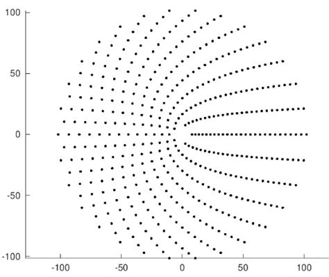 Geometry What Function Generates Equally Spaced Points On A Plane From Circles Mathematics
