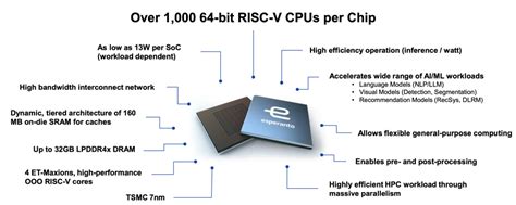 Esperanto Sees A Bright Future For Risc V In Ai And Hpc Cambrian Ai