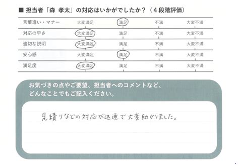静岡市駿河区の一戸建てをご売却されたtn様から頂いた声 しずなび