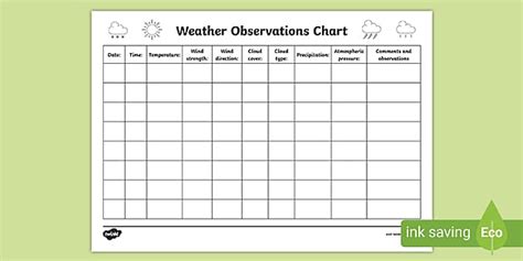 Weather Observations Chart Twinkl Learning Resources