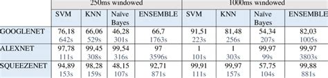 Noiseless Fixed Decoder Accuracy Performance And Processing Time