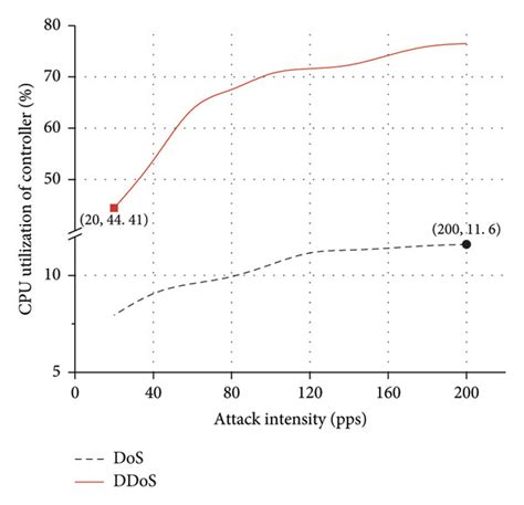 bsd‐guard a collaborative blockchain‐based approach for detection and