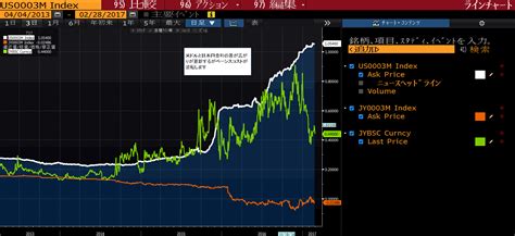 【端末機能】日銀ドル建てオペ、他通貨ベーシススワップを揺るがす Bloomberg