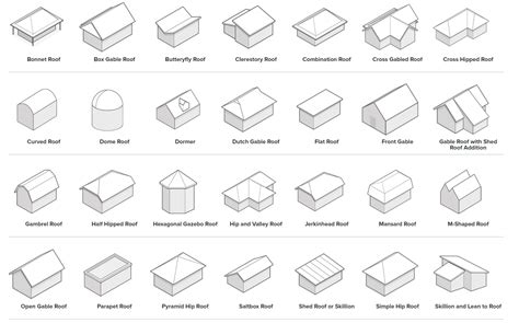 Understanding Roof Types Jtc Roofing Roof Shapes And Styles Types Of Roof Shapes Detailed