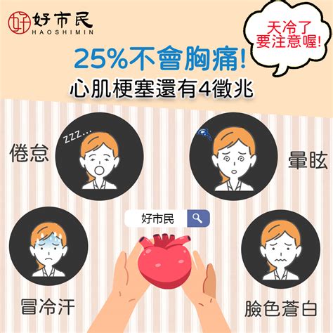 好市民 心臟科醫師指出 台灣急性心肌梗塞約有70％病人有胸痛症狀