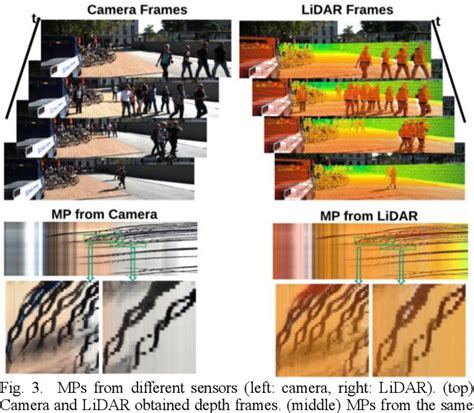 Figure 1 From Semantic Segmentation For Pedestrian Detection From Motion In Temporal Domain