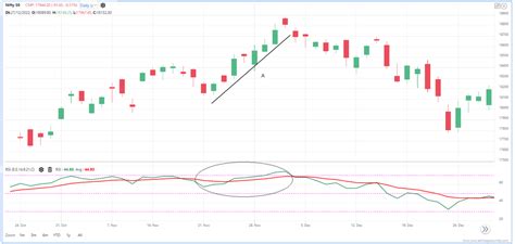 A New Way To Look At Rsi Rsi Is A Very Popular Strength And Momentum