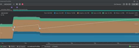 Java Garbage Collector Not Freeing Trash Memory As It Should In An Android Application