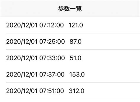 SwiftHealthKitの歩数データを取得して表示する kitanote