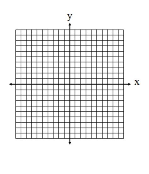 Relationship Between A Linear Equation Its Table Of Coordinates And Its Graph