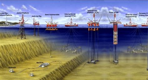 Design Of Offshore Floating Structures Jermine