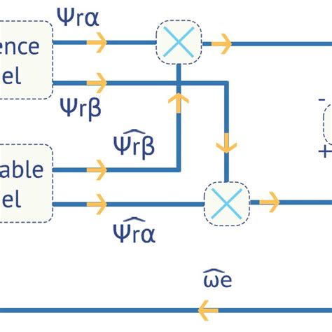 Block Diagram Of The Mras Download Scientific Diagram