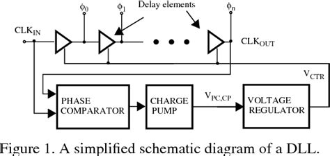 Figure 1 From A Dll Clock Generator For A High Speed Ad Converter With