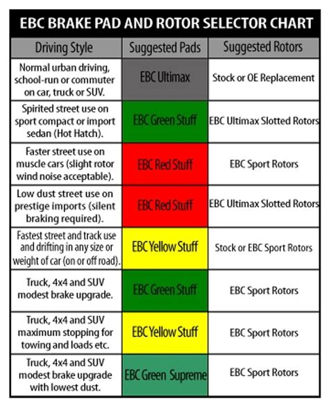 Ebc Red Stuff Ceramickevlar Fiber Front Brake Pads 2005 57l Magnum