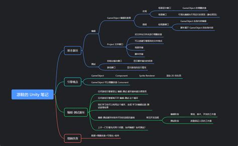 凉鞋的 Unity 笔记 109 专题一 小结