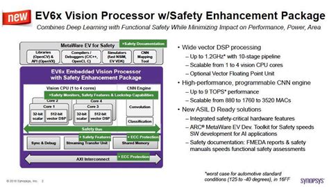 Synopsys Vcs Crack