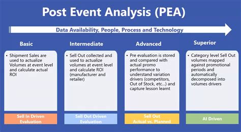 Upclear Post Event Analysis Tutorial With Partner Atheon Analysis