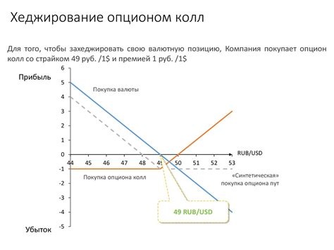 Что такое хеджирование отличия виды где применяют