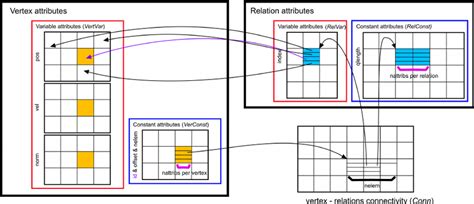 Arrangement Of The Data In Texture Memory Download Scientific Diagram