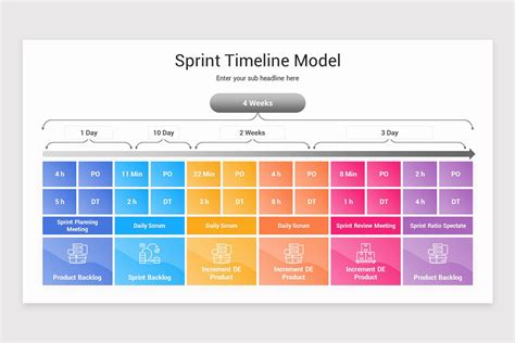 Scrum Timeline Powerpoint Template Nulivo Market