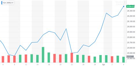 Massive Dow Rally Will Be Unleashed As Trade Deal Nears End Game