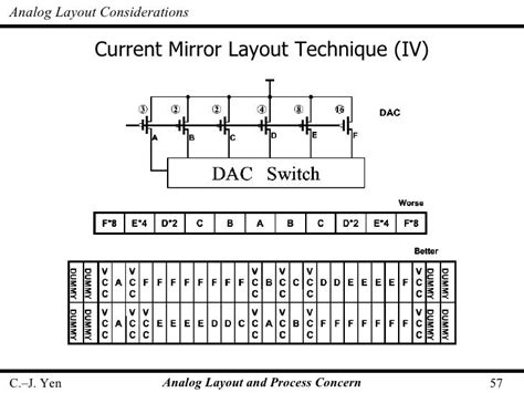 Analog Layout And Process Concern