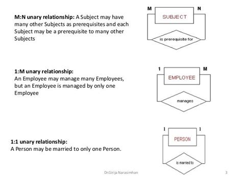 Database Relationship