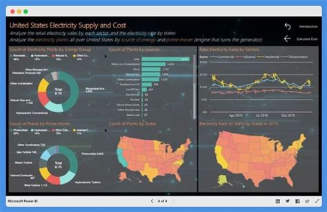 Provide Usefull Insights By Powerbi Dashboards By Sankey03 Fiverr