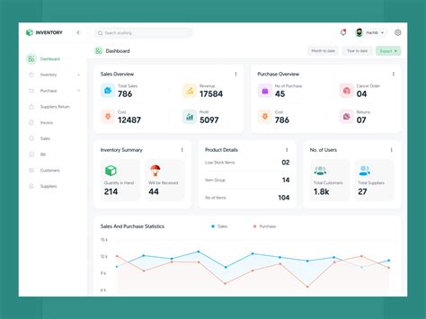 Inventory And Sales Software System In Nigeria Web Design Company In