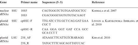 Primers For Pcr Amplification And Sequencing Of Nuclear Ssu And Plastid
