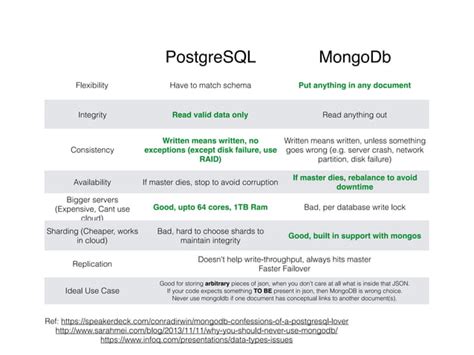 Building Data Intensive Applications Ppt
