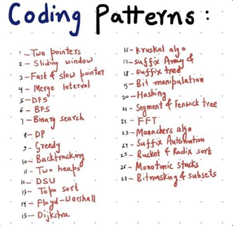 Harsh Gupta On Linkedin 27 Dsa Pattern You Must Know To Crack Faang