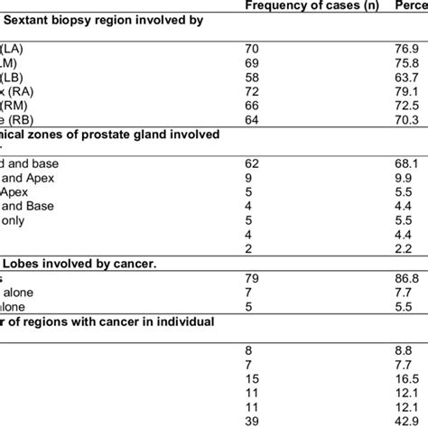 A The Artemis Mritrus Fusion Biopsy Platform Eigen Grass Valley Ca