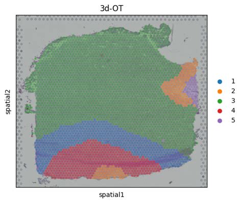 Spatial Clustering Demonstration Of 12 Slices From The Dlpfc Dataset