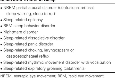 Free Table 4 From Sleep And Epilepsy Semantic Scholar Nohatcc