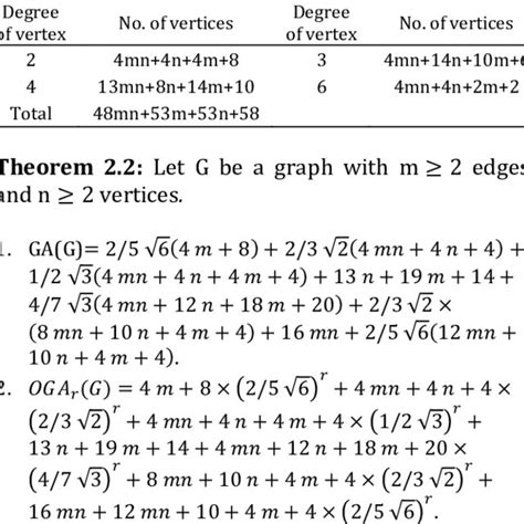 The Vertex Partition Of Graph G Based On The Degree Of Vertices Download Scientific Diagram