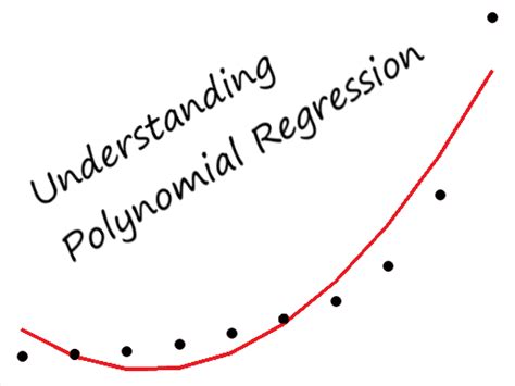 Understanding Polynomial Regression!!! | by Abhigyan | Analytics Vidhya | Medium
