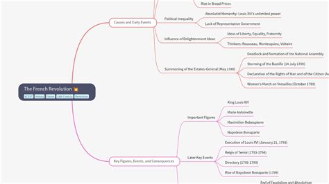 History Of French Monarchs Dynasties And Key Rulers