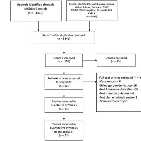 A Papilla Identification Rate For La Ercp B Papilla Identification Download Scientific Diagram