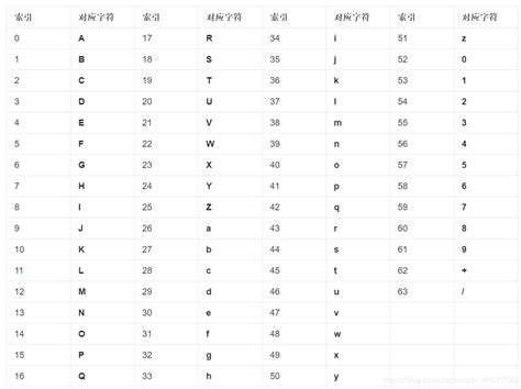 base64加密上传文件 解密下载文件 base64编码转换成inputstream后下载文件为0kb csdn博客