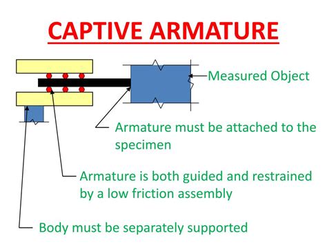 Ppt Linear Variable Differential Transformer Powerpoint Presentation