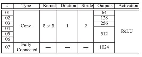 review — zhu tmm 20 generative adversarial network based intra