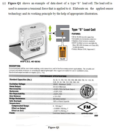 Solved Figure Q Shows An Example Of Data Sheet Of A Type Chegg Com